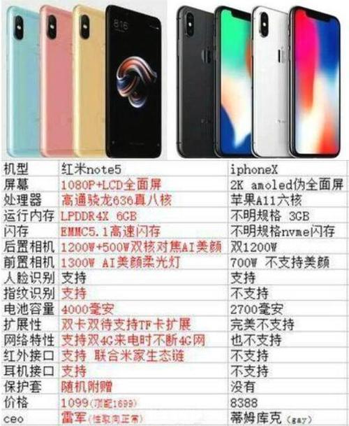 红米k50相当于苹果几图标