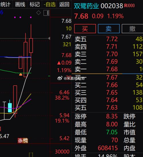双鹭药业股价还能涨吗图标