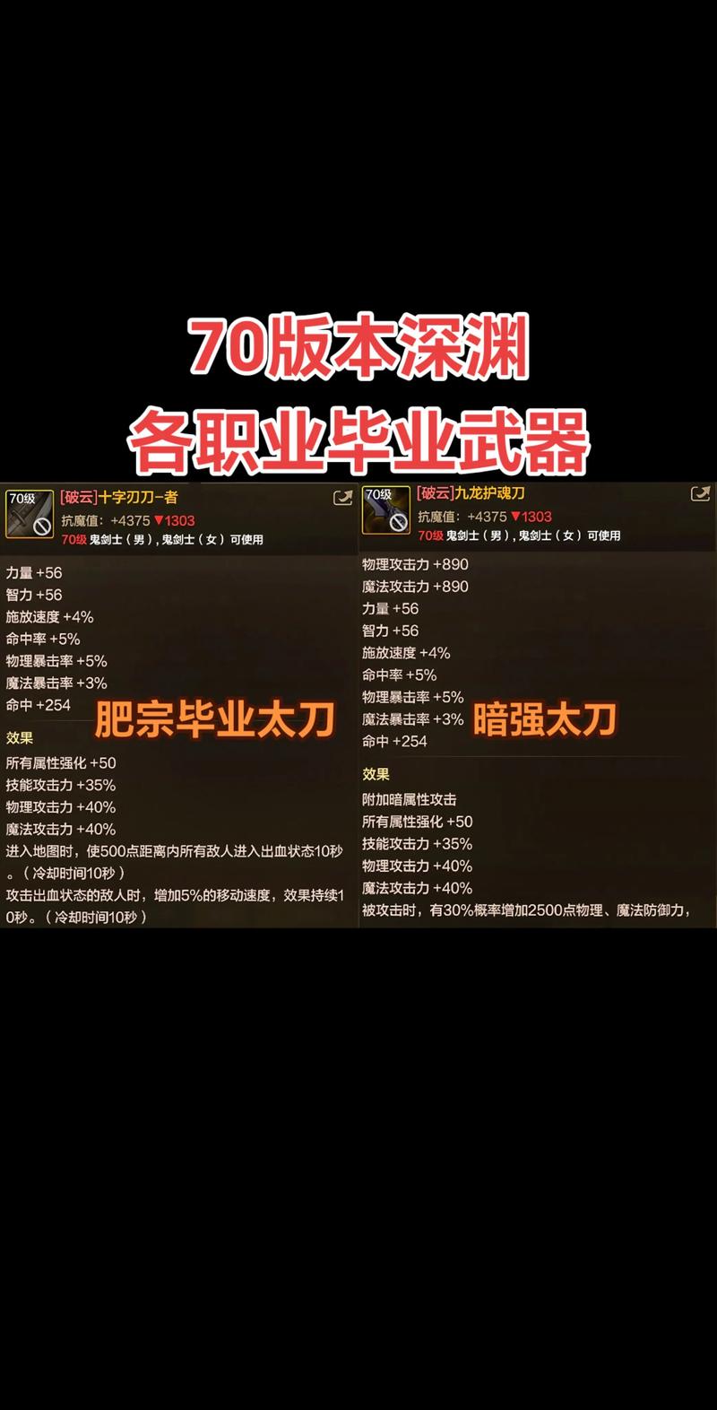 dnf逐风者100级毕业武器图标