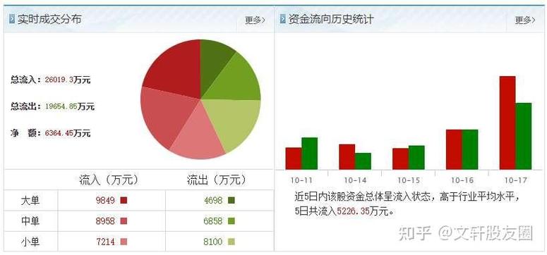 怎么看资金流入和流出图标