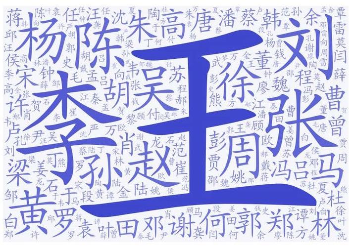 请问您贵姓怎么回答图标