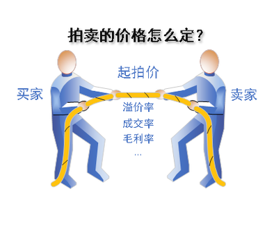 转转拍卖怎么样图标
