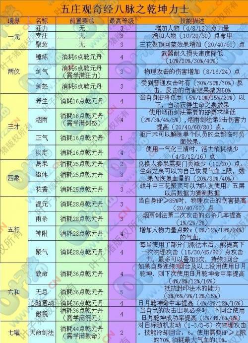 五庄经脉一览表图标
