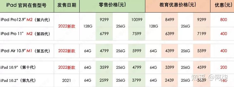 港版ipad和国行有什么区别图标