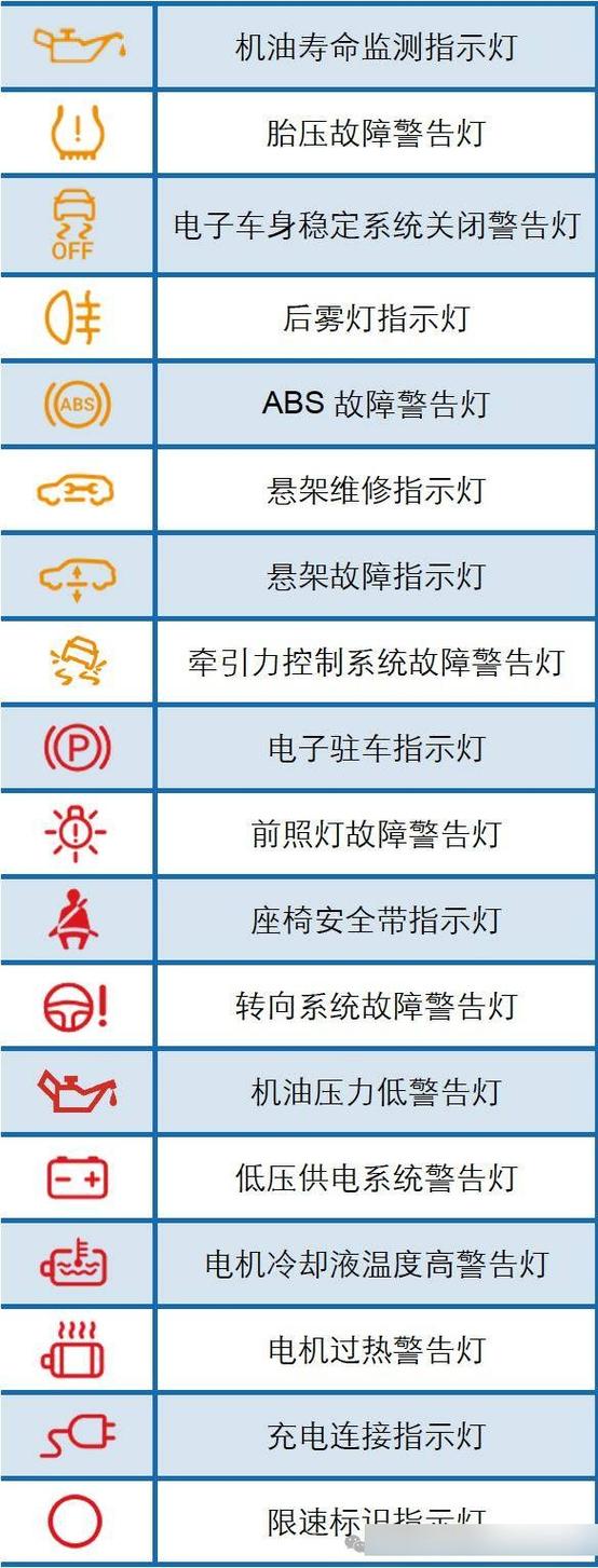 仪表150个故障灯图图标