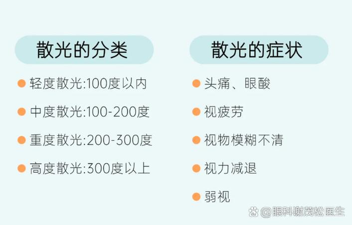 看东西出现双影是什么情况图标