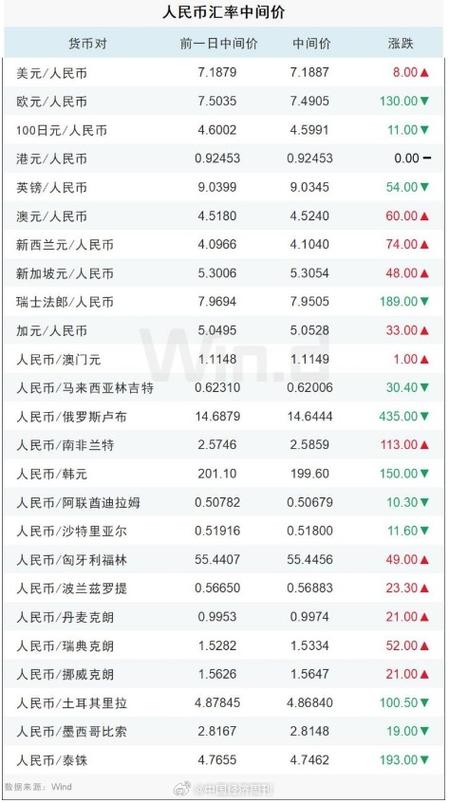 人民币汇率查询图标