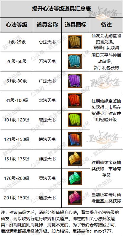 表格中框线框不起来怎么办图标