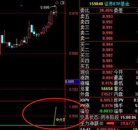 怎么看白条是不是风控截图
