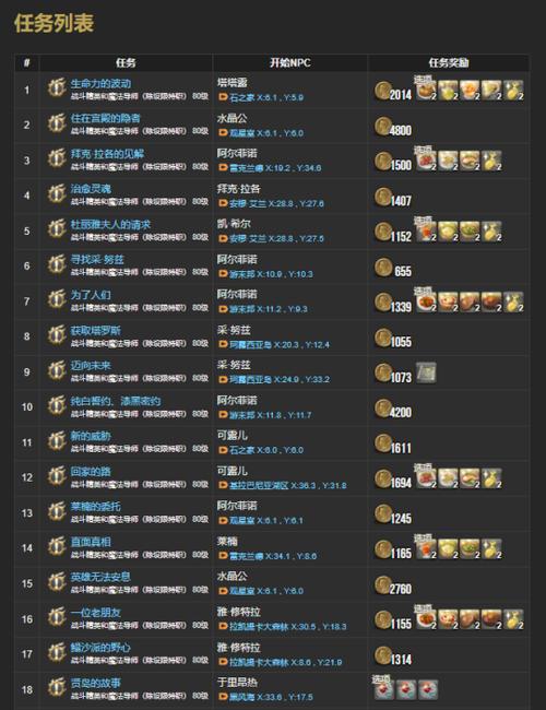 ff是多少截图
