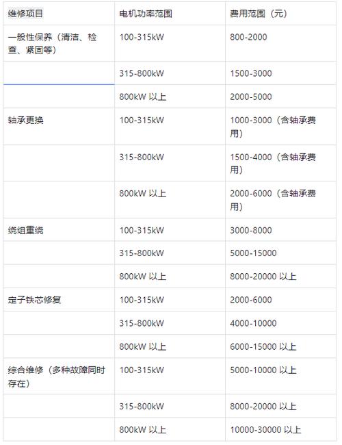 电机维修价格表图标