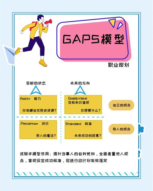 数据GAP指什么图标