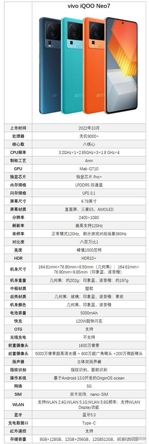 iqooneo7竞速版配置参数图标