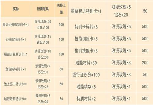 灌篮高手礼包码领取图标