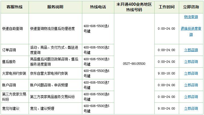 京东快递电人工服务话号码多少图标