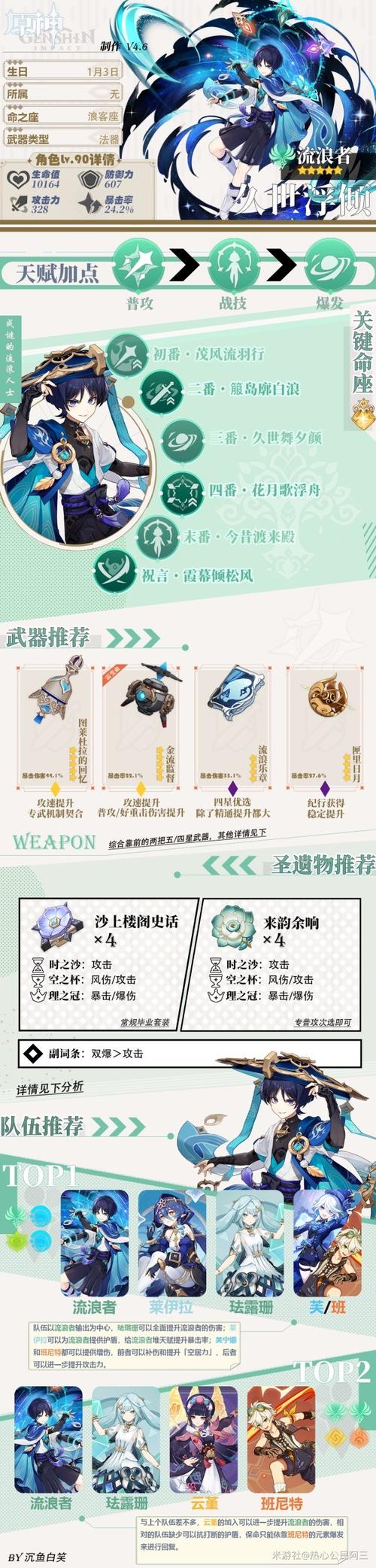 原神免费角色培养图标