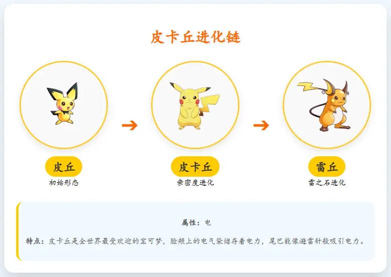 漆黑的魅影5.0皮丘几级进化
