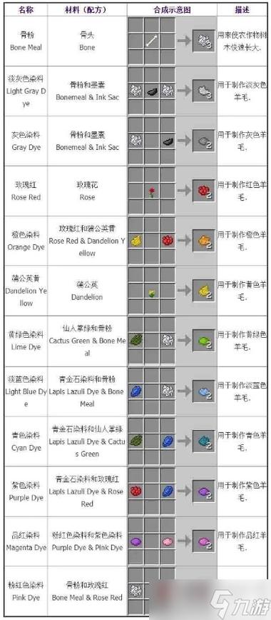 我的世界树叶怎么染色截图