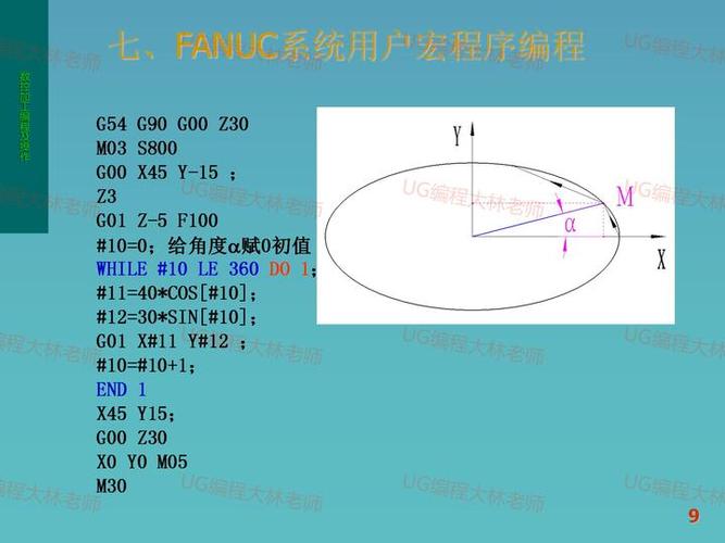 西门子宏程序循环图标