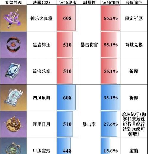 原神五星武器强度排行图标