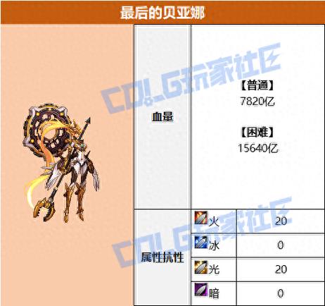 冒险少女娜汀亚最终BOSS图标