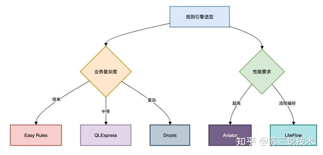 流程引擎是什么意思图标