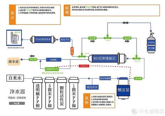 净水器常见故障及解决方法图标