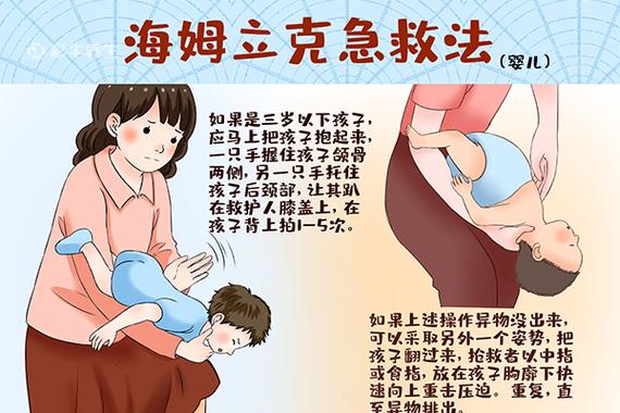 吃药过量了自救三步图标
