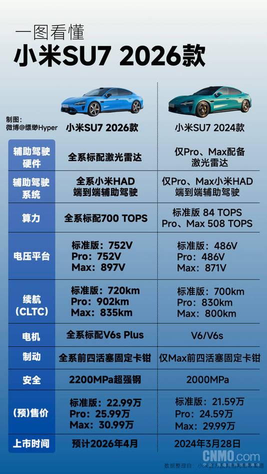 小米8和小米6的续航对比截图