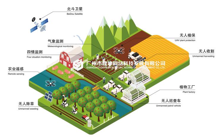 你的土地无限资源破解版中文