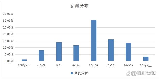 网络工程师工资一般多少图标