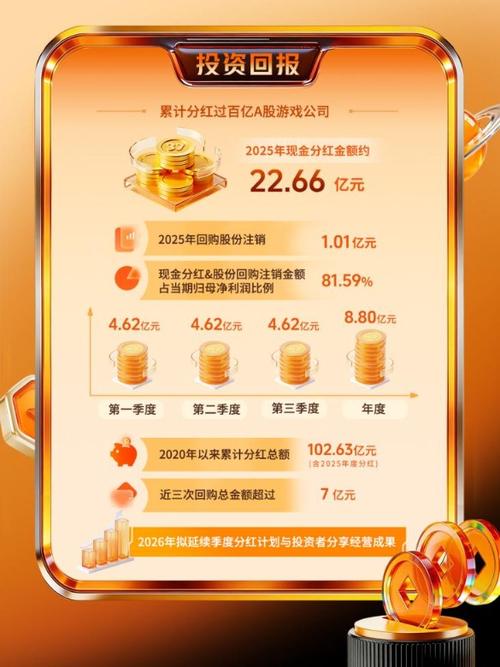 游戏公司分红图标