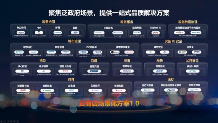华为云商城官网截图