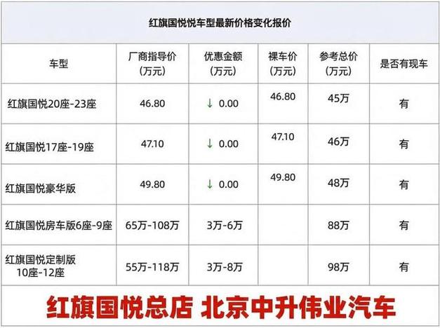 廊坊红旗汽车4s店电话图标