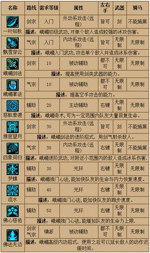 剑侠情缘单机版攻略秘籍怎么用截图