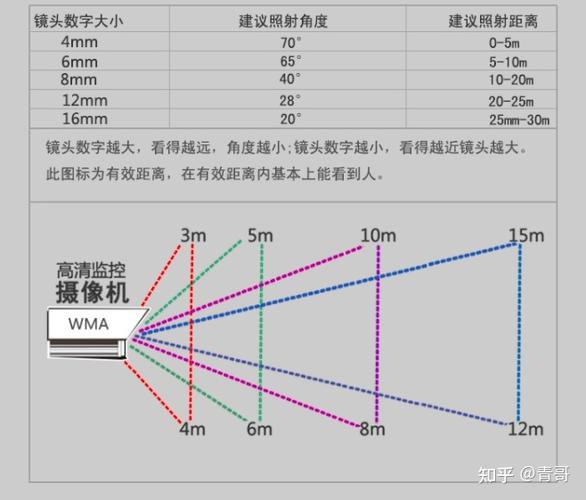 家里摄像头没有wifi怎么办?图标