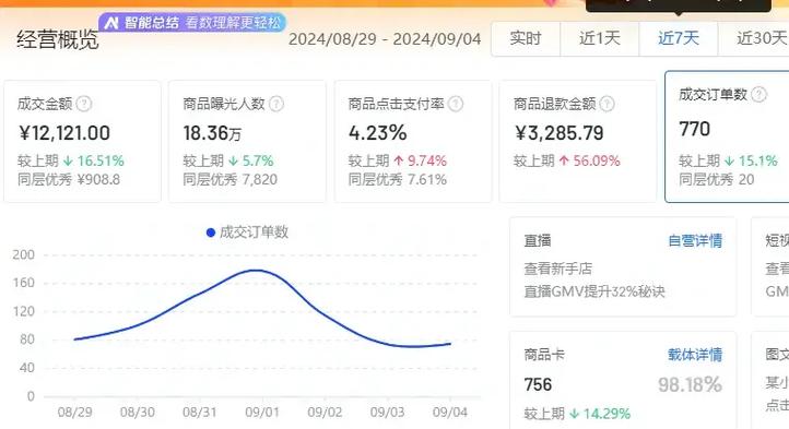 开抖店真实收入图标