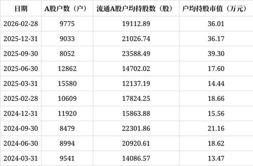 西大门预计能涨多少截图