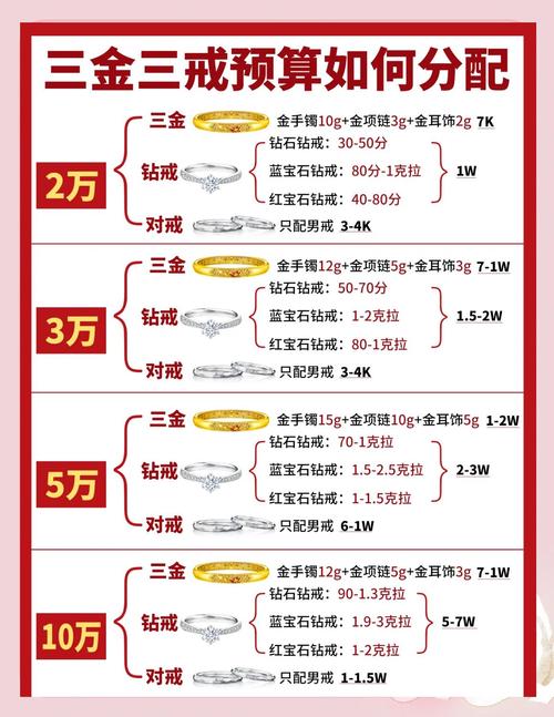 模拟人生3终生奖励秘籍图标