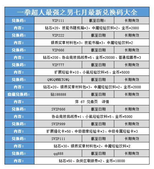 一拳超人的礼包码怎么获得图标
