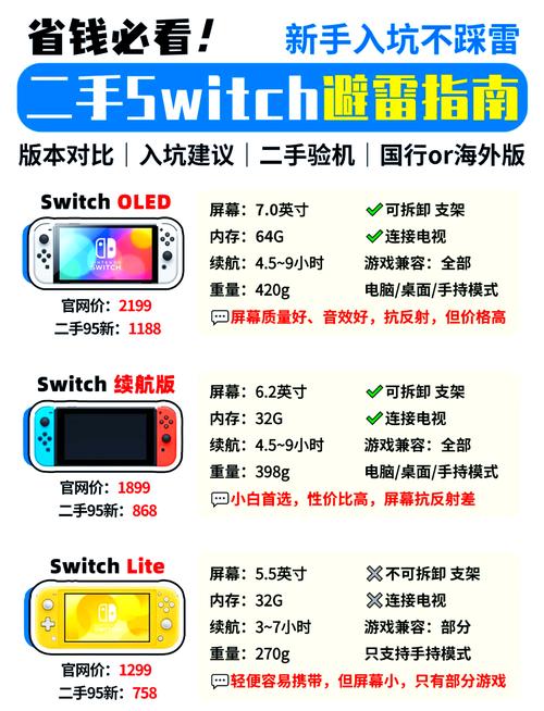 switch破解版买多少g好截图