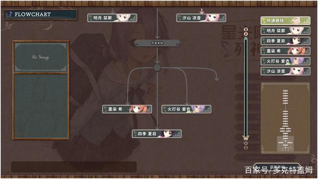 星光咖啡馆与死神之蝶希线攻略