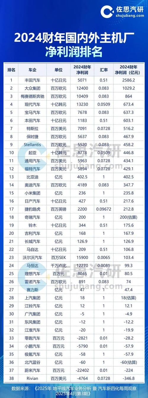 跑车平台哪个赚钱图标