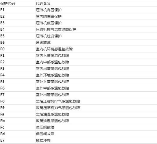 格力130模块机故障代码图标