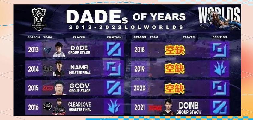 英雄联盟dade奖图标