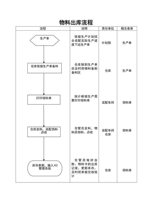 仓库管理流程图标