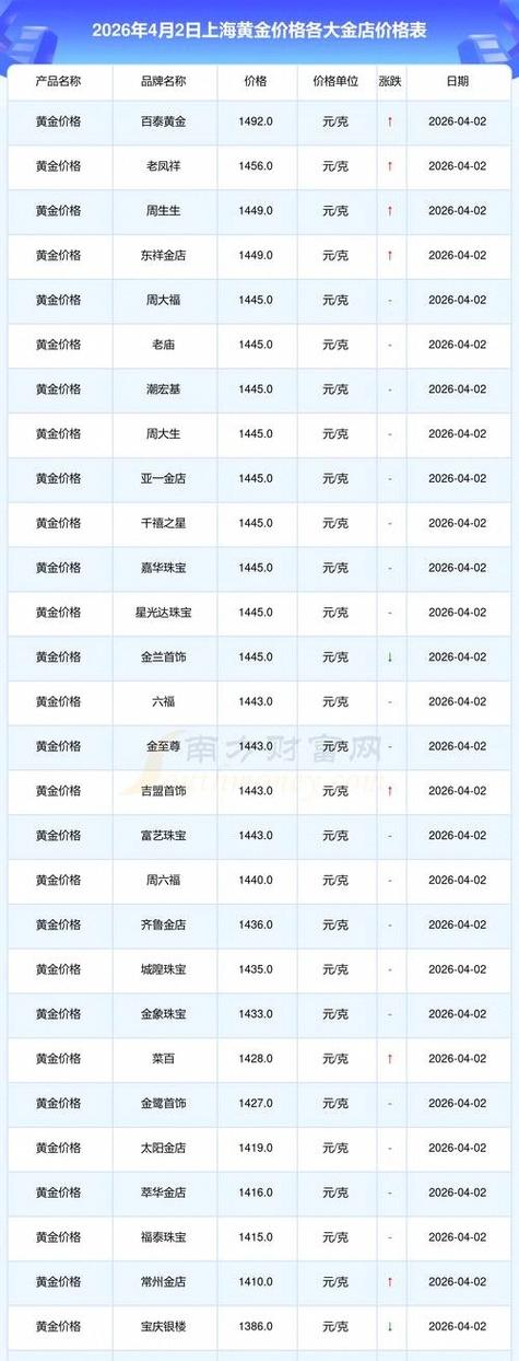 上海黄金交易所今日金价实时行情图标
