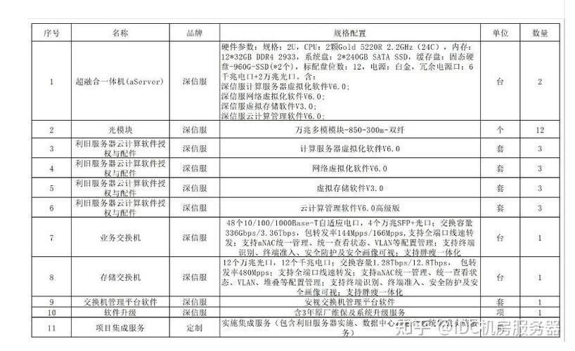 超融合一体机价格图标