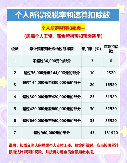 1万个税要扣多少图标