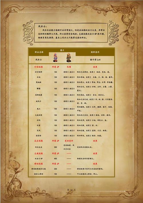 最终幻想战略版A2职业图标